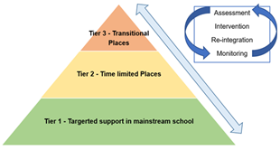 Brunel Academies Trust - Connex